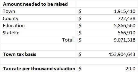 Property Tax Calculation Detail | Thornton Taxpayers Group